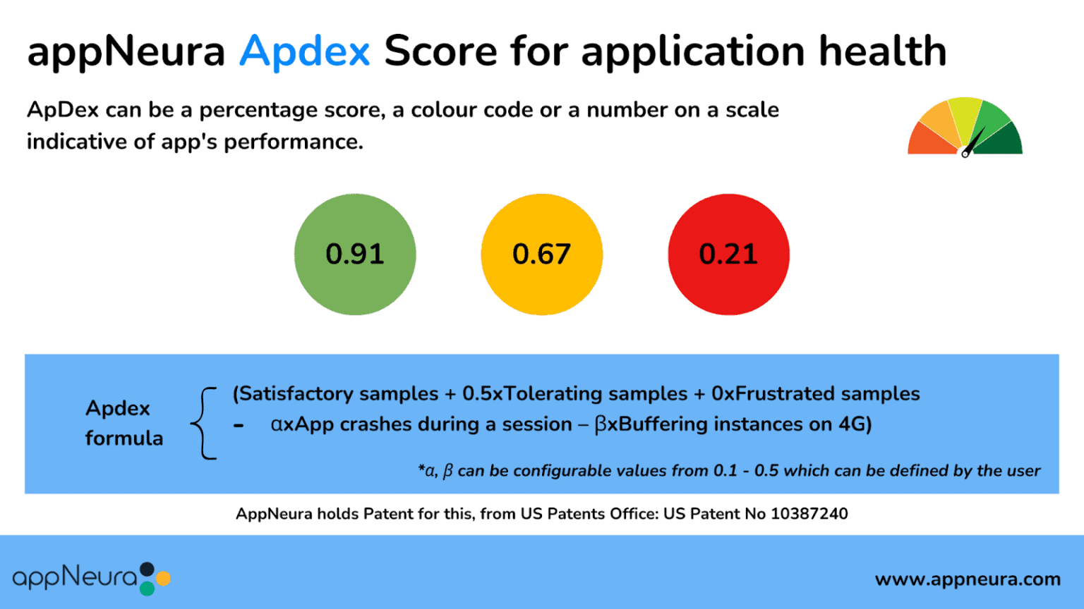 Dynatrace vs Datadog: Side-By-Side Comparison for DEM in 2023 – appNeura